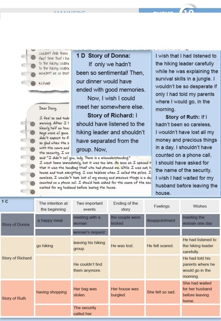12. Sınıf İngilizce Count Me In Meb Yayınları Sayfa 97 Cevapları ...