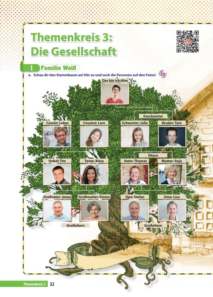 9. Sınıf Almanca A1.1 Koza Yayınları Sayfa 32 Cevapları – derskitabicevaplarim.com