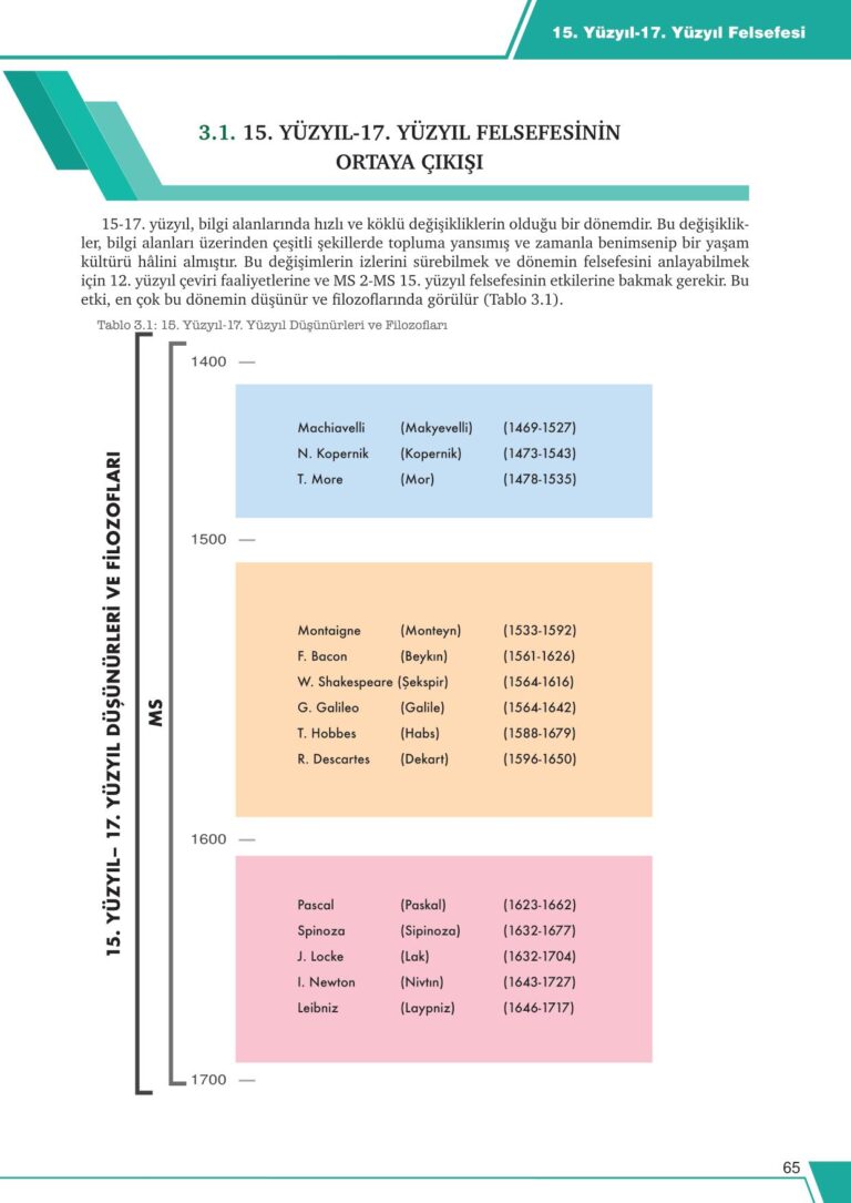 11. Sınıf Felsefe Meb Yayınları Sayfa 65 Cevapları – derskitabicevaplarim.com