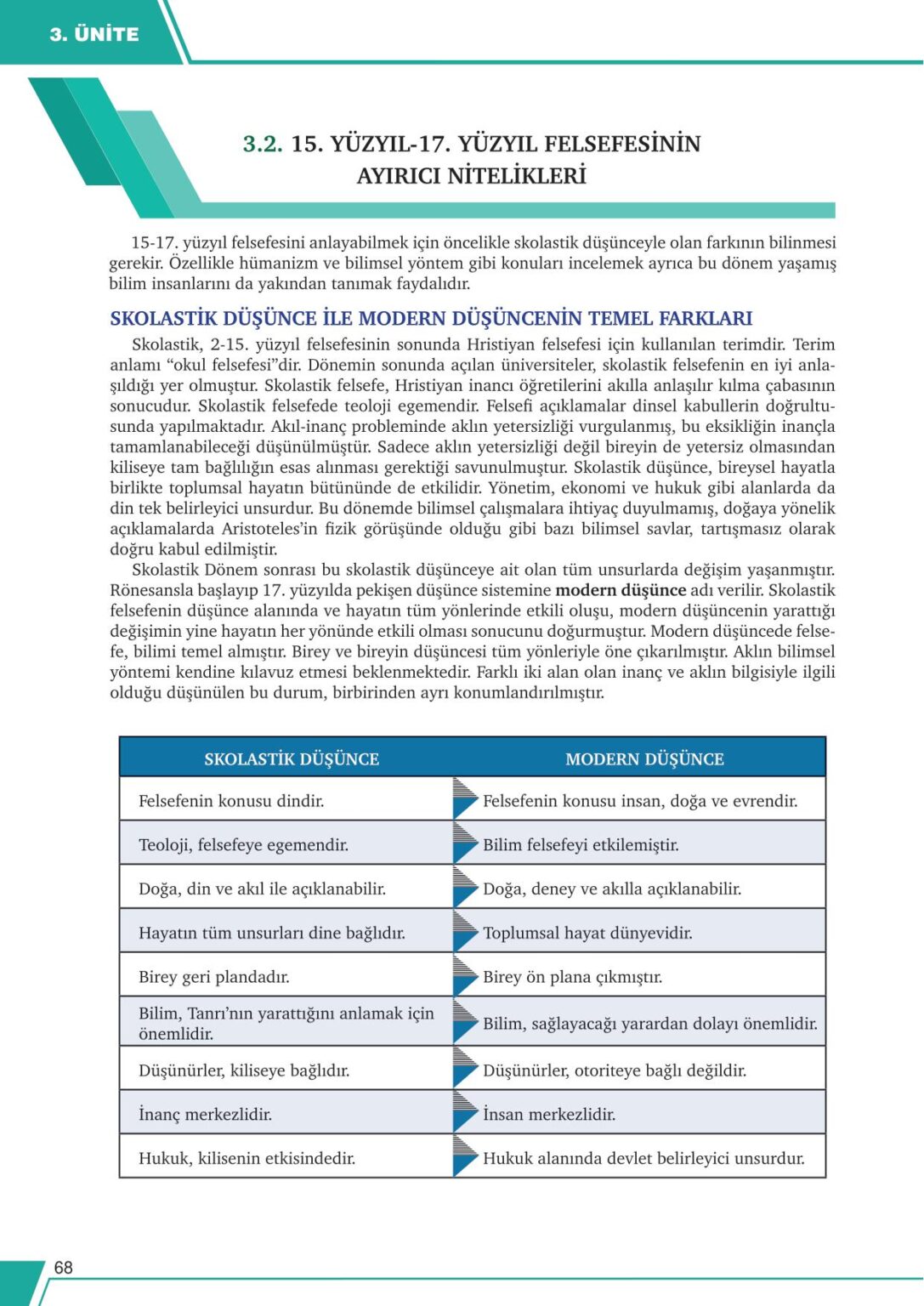 11. Sınıf Felsefe Meb Yayınları Sayfa 68 Cevapları – derskitabicevaplarim.com