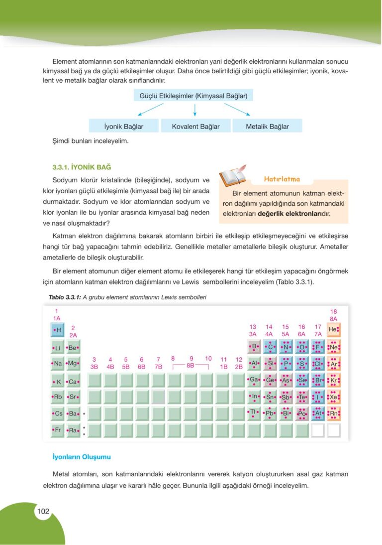 9. Sınıf Kimya Ders Kitabı Pasifik Yayınları Sayfa 102 Cevapları – derskitabicevaplarim.com