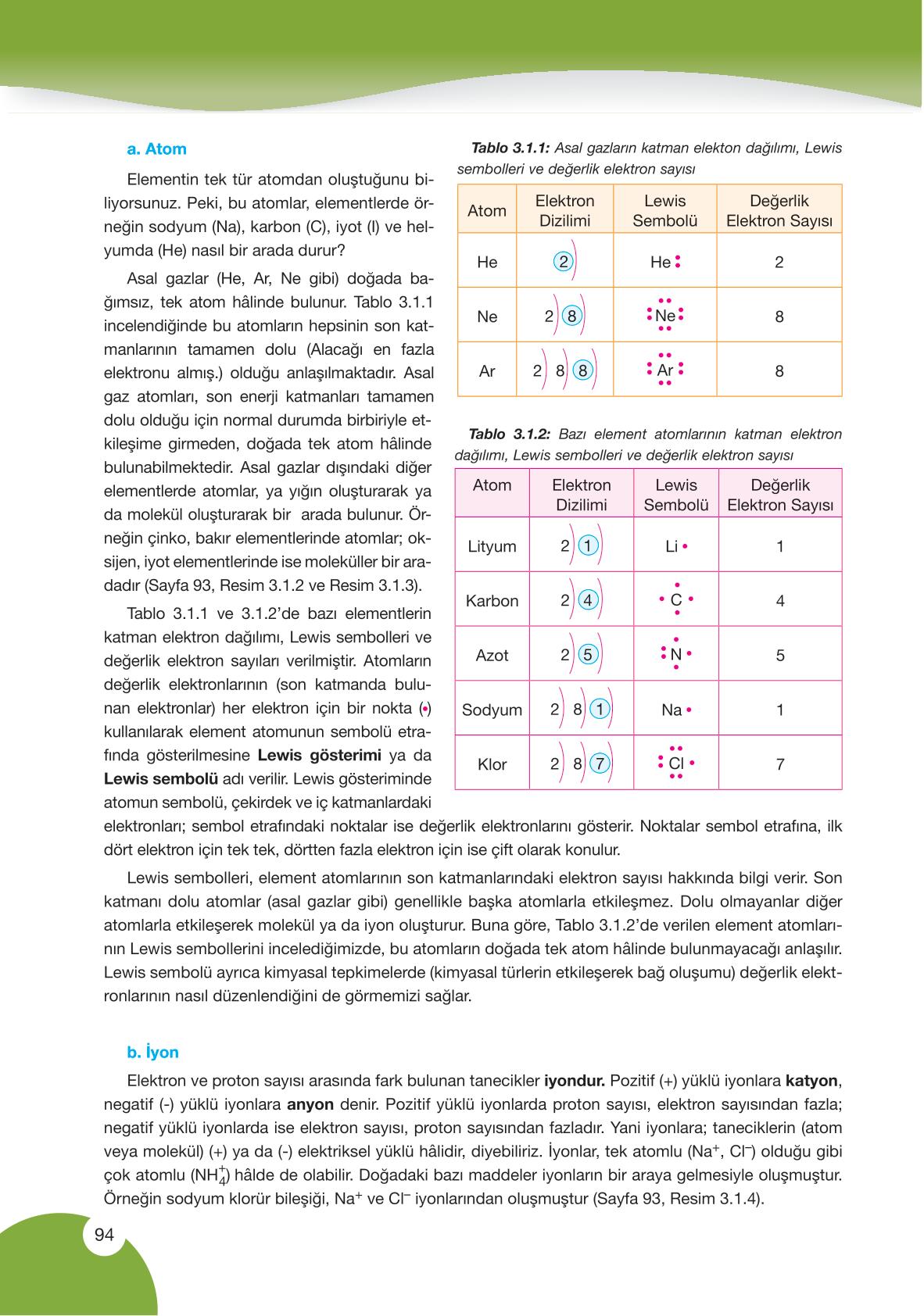 9. Sınıf Kimya Ders Kitabı Pasifik Yayınları Sayfa 94 Cevapları – derskitabicevaplarim.com
