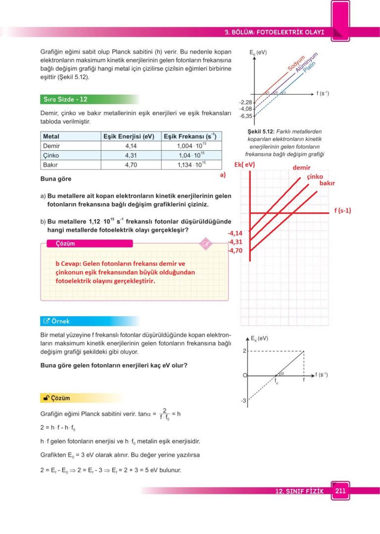 12. Sınıf Fizik Meb Yayınları Sayfa 211 Cevapları – derskitabicevaplarim.com