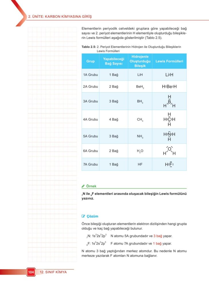 12. Sınıf Kimya Meb Yayınları Sayfa 104 Cevapları – derskitabicevaplarim.com