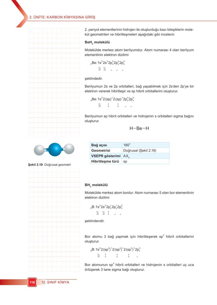 12. Sınıf Kimya Meb Yayınları Sayfa 116 Cevapları – derskitabicevaplarim.com