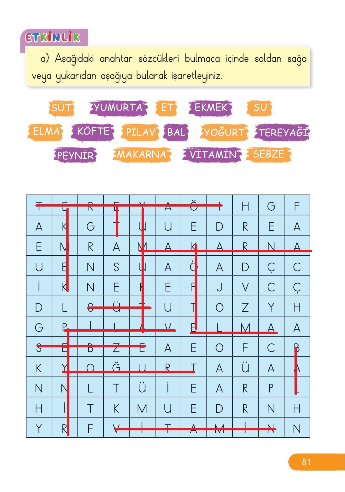 2. Sınıf Hayat Bilgisi Ata Yayıncılık Sayfa 81 Cevapları ...