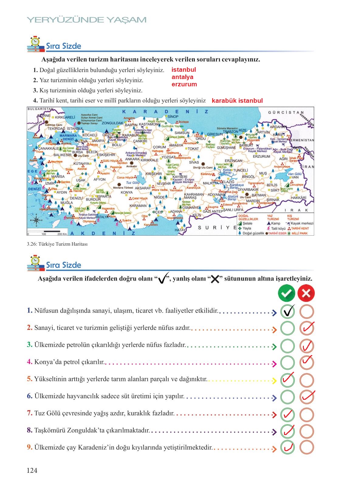 6. Sınıf Sosyal Bilgiler Meb Yayınları Sayfa 124 Cevapları ...