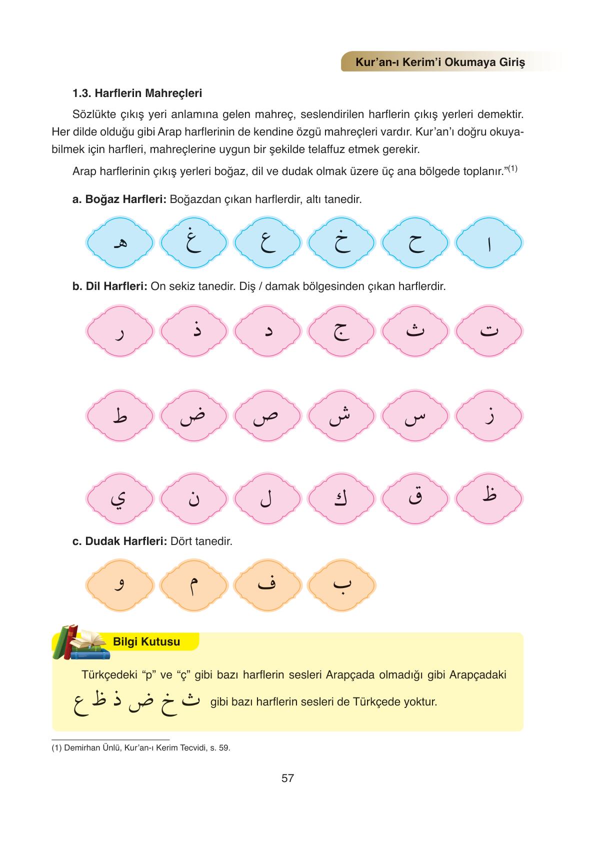 5. Sınıf Kuran-ı Kerim Ders Kitabı Ata Yayıncılık Sayfa 57 Cevapları - derskitabicevaplarim.com