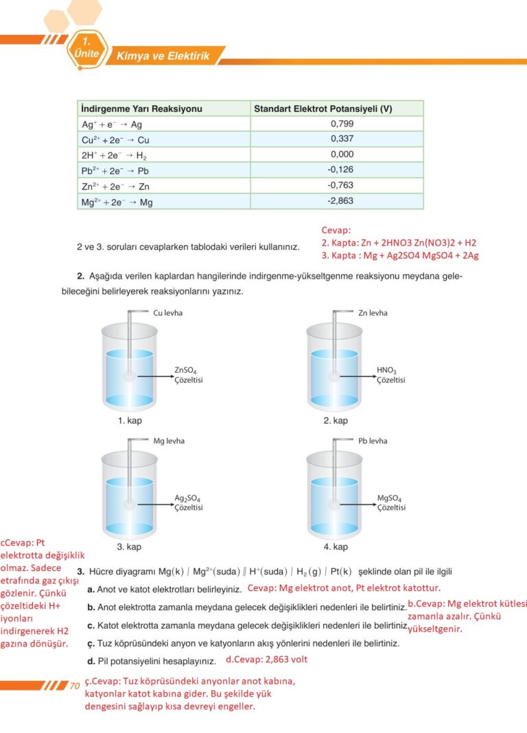 12. Sınıf Kimya Ders Kitabı Anka Yayınları Sayfa 70 Cevapları – derskitabicevaplarim.com