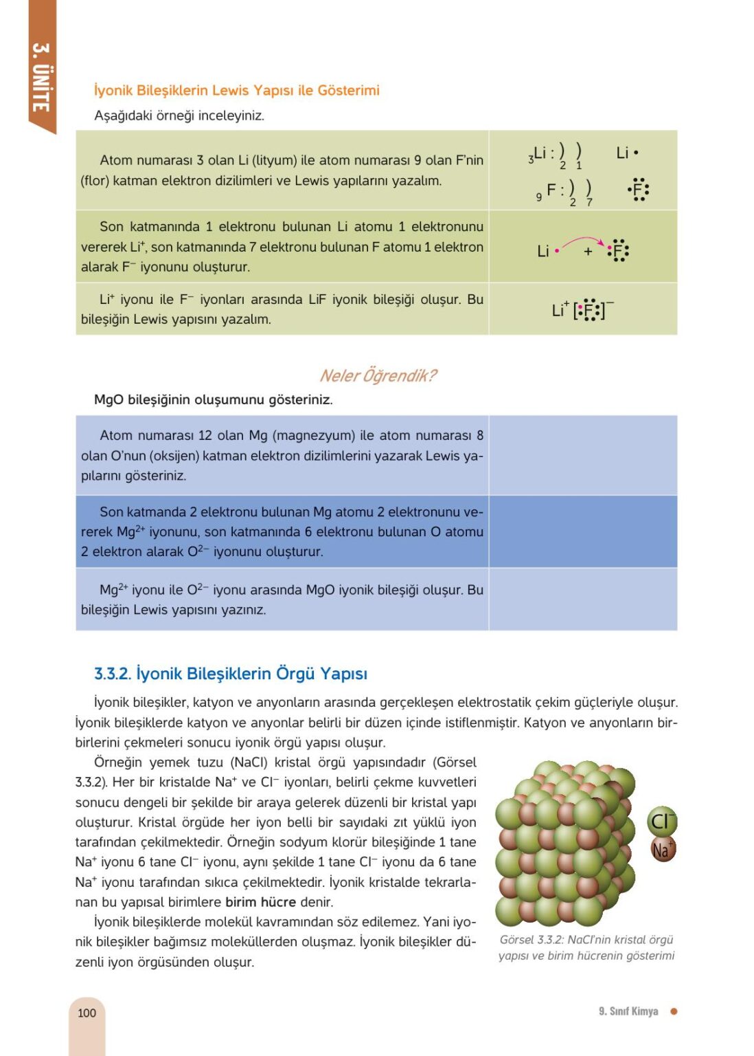 9. Sınıf Kimya Ders Kitabı Hecce Yayınları Sayfa 100 Cevapları – derskitabicevaplarim.com