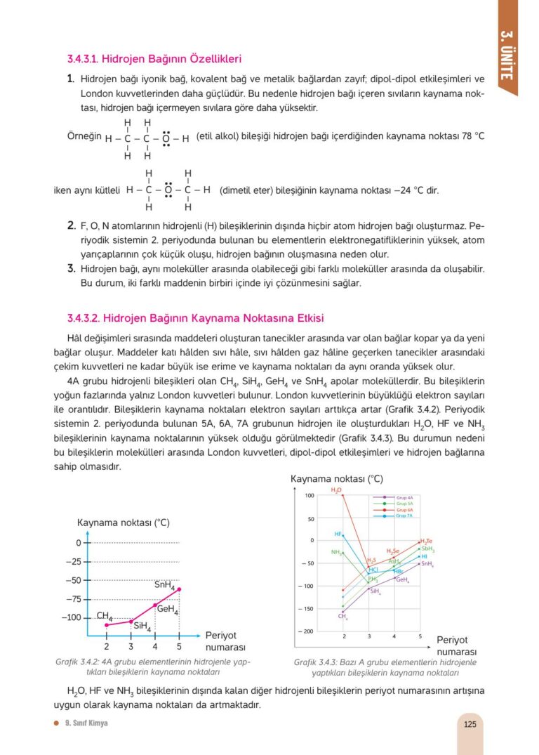 9. Sınıf Kimya Ders Kitabı Hecce Yayınları Sayfa 125 Cevapları – derskitabicevaplarim.com