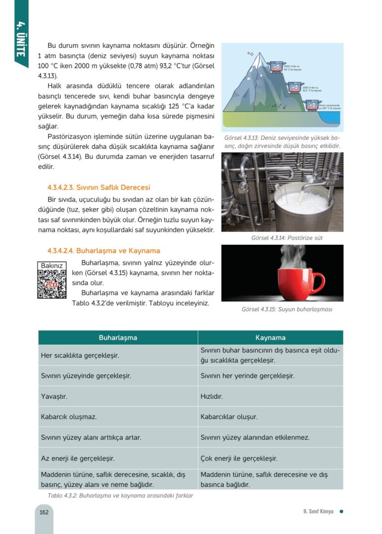 9. Sınıf Kimya Ders Kitabı Hecce Yayınları Sayfa 162 Cevapları – derskitabicevaplarim.com