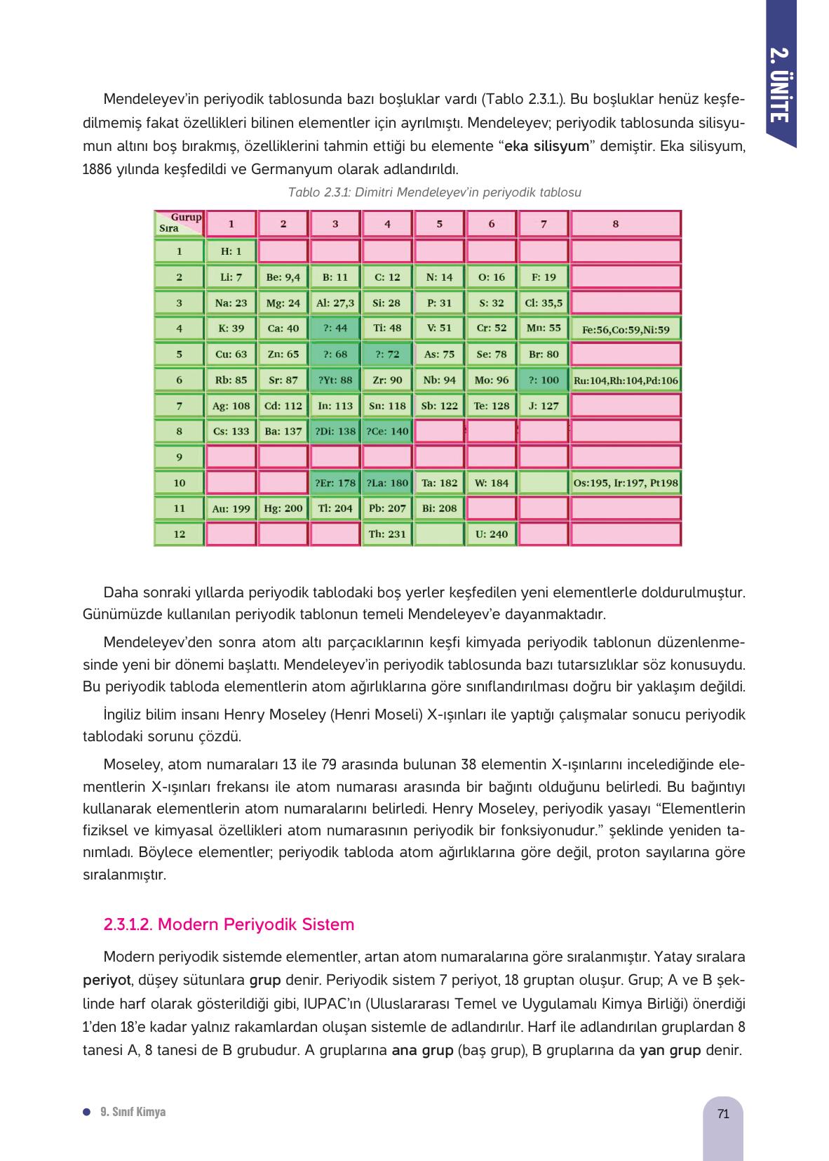 9. Sınıf Kimya Ders Kitabı Hecce Yayınları Sayfa 71 Cevapları – derskitabicevaplarim.com