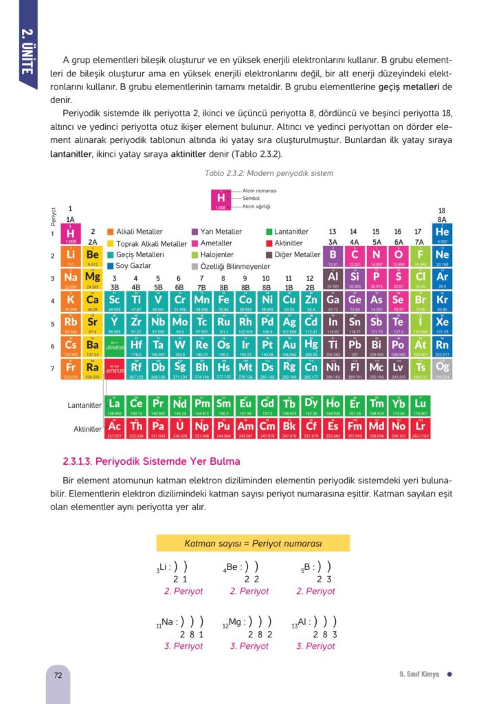 9. Sınıf Kimya Ders Kitabı Hecce Yayınları Sayfa 72 Cevapları – derskitabicevaplarim.com