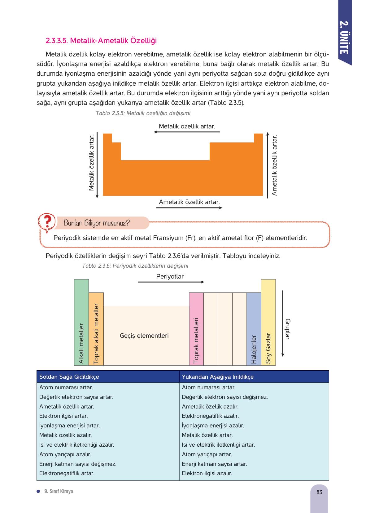 9. Sınıf Kimya Ders Kitabı Hecce Yayınları Sayfa 83 Cevapları – derskitabicevaplarim.com