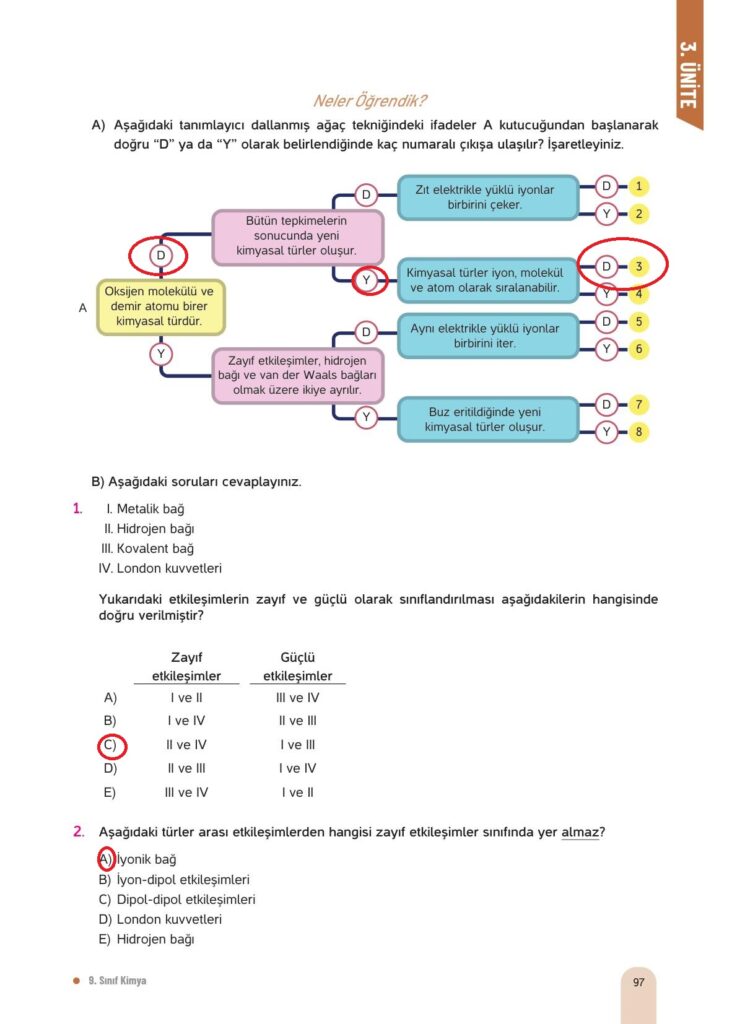 9. Sınıf Kimya Ders Kitabı Hecce Yayınları Sayfa 97 Cevapları – derskitabicevaplarim.com