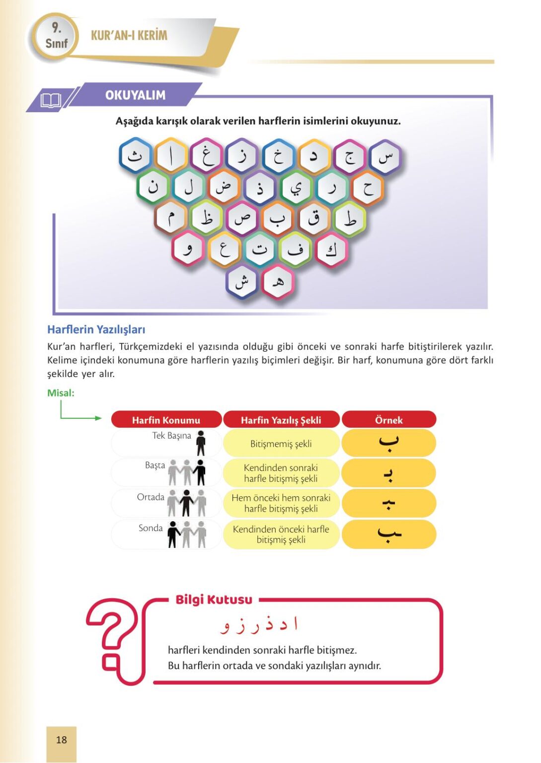 9. Sınıf Kuran-ı Kerim Ders Kitabı MEB Yayınları Sayfa 18 Cevapları – derskitabicevaplarim.com