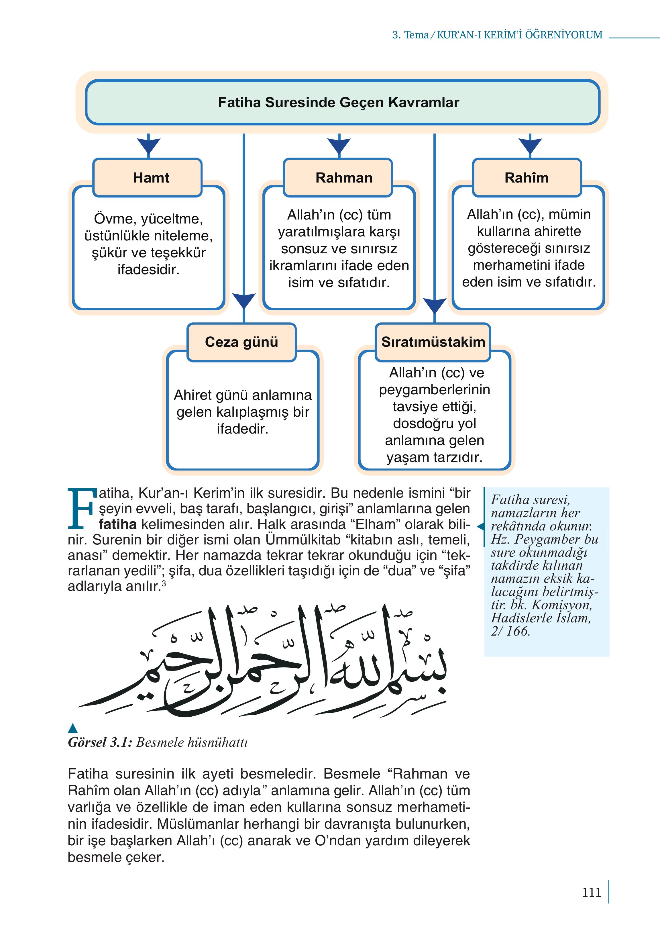 5. Sınıf Meb Yayınları Kur’an- Kerim Ders Kitabı Sayfa 111 Cevapları – derskitabicevaplarim.com