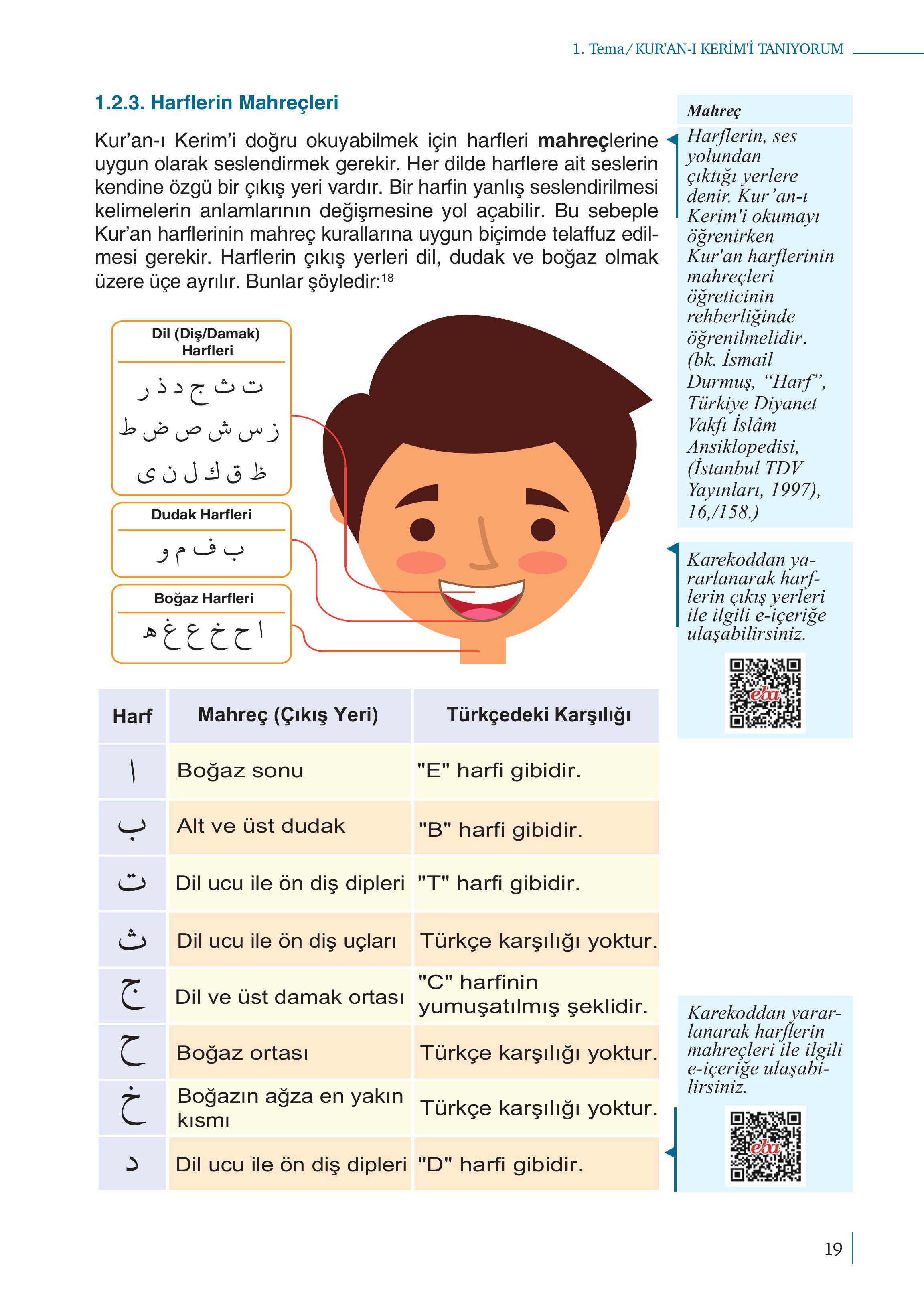 5. Sınıf Meb Yayınları Kur’an- Kerim Ders Kitabı Sayfa 19 Cevapları – derskitabicevaplarim.com