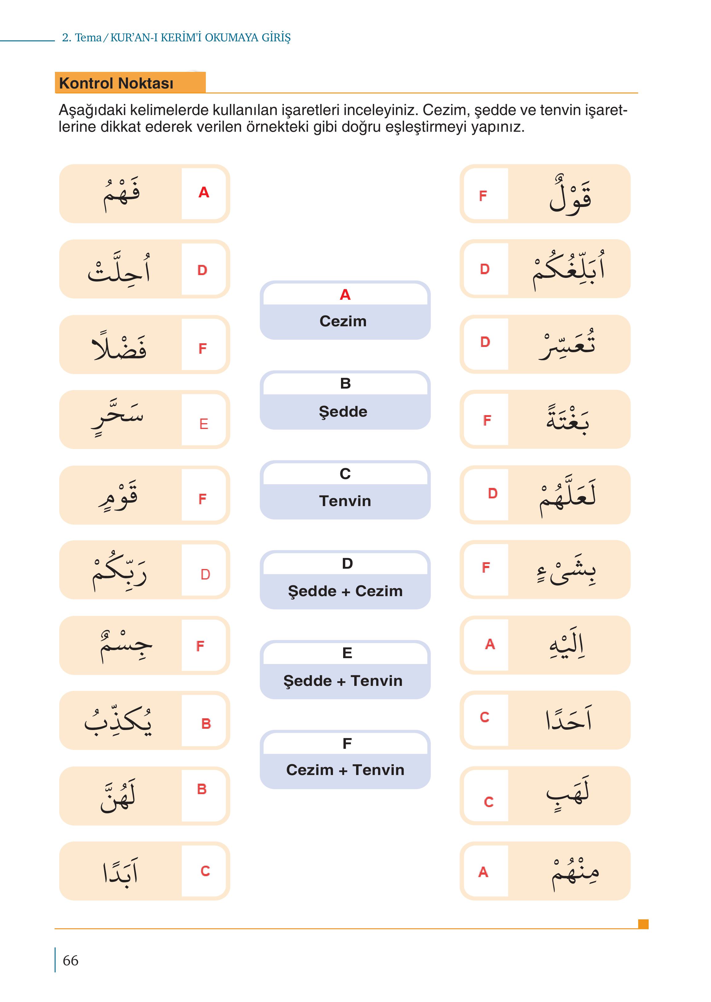 5. Sınıf Meb Yayınları Kur’an- Kerim Ders Kitabı Sayfa 66 Cevapları – derskitabicevaplarim.com