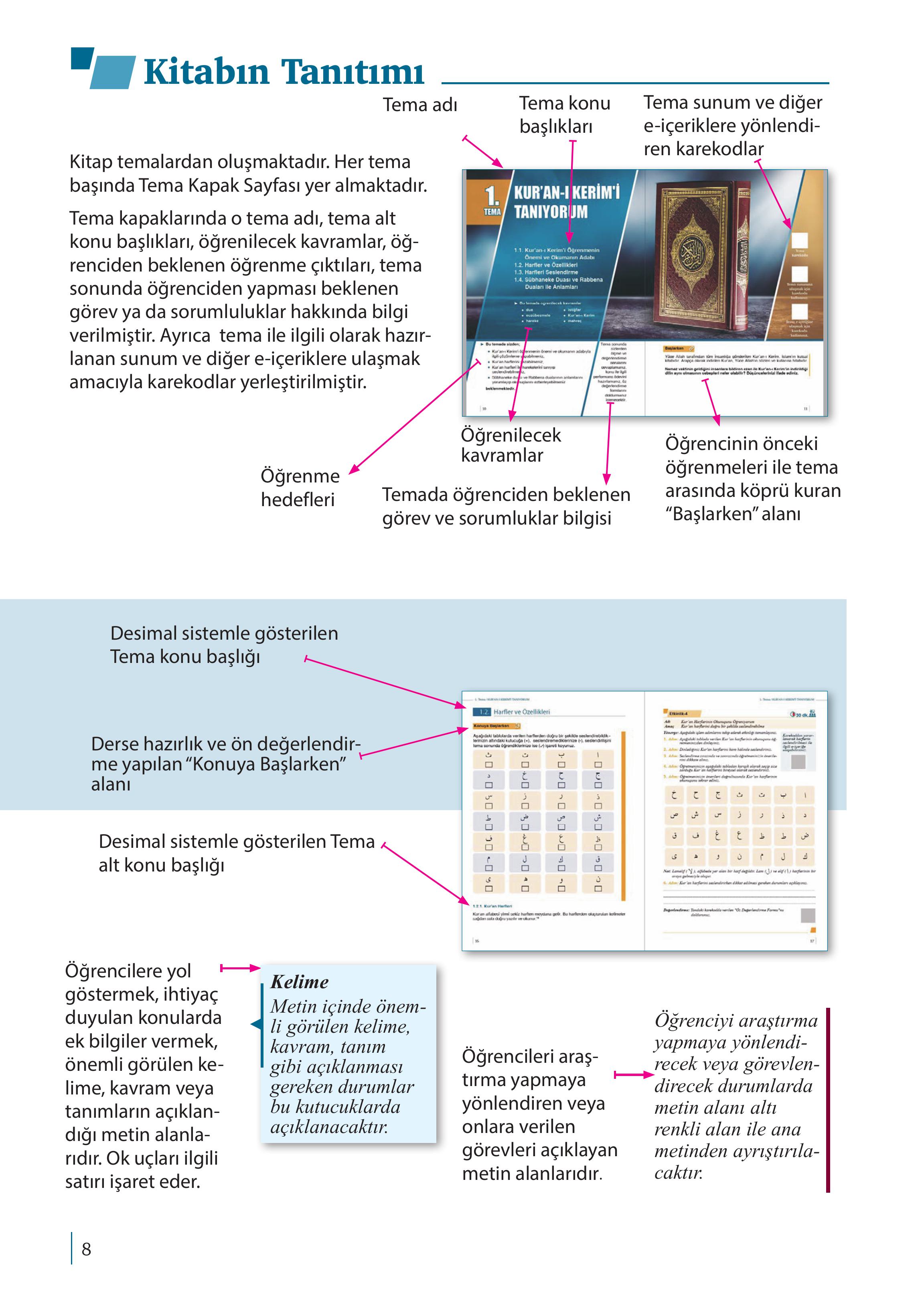 5. Sınıf Meb Yayınları Kur’an- Kerim Ders Kitabı Sayfa 8 Cevapları – derskitabicevaplarim.com