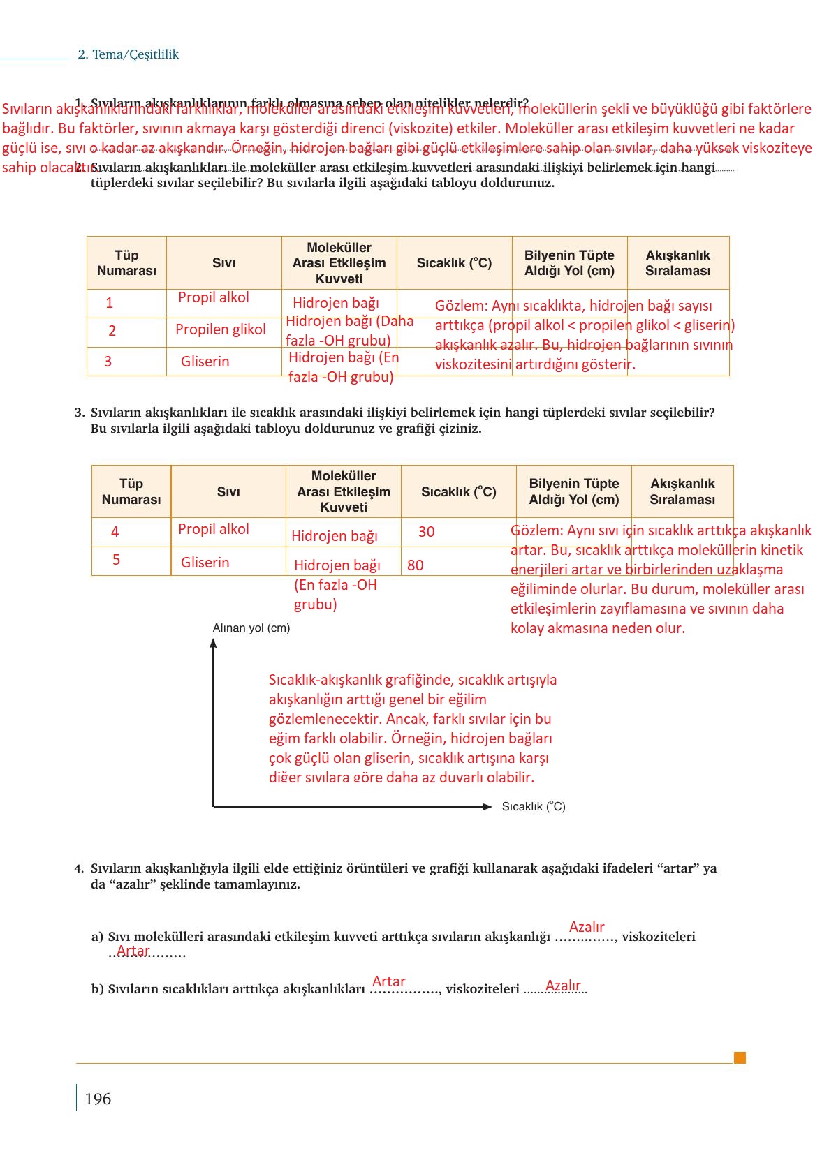 9. Sınıf Meb Yayınları Kimya Ders Kitabı Sayfa 196 Cevapları – derskitabicevaplarim.com