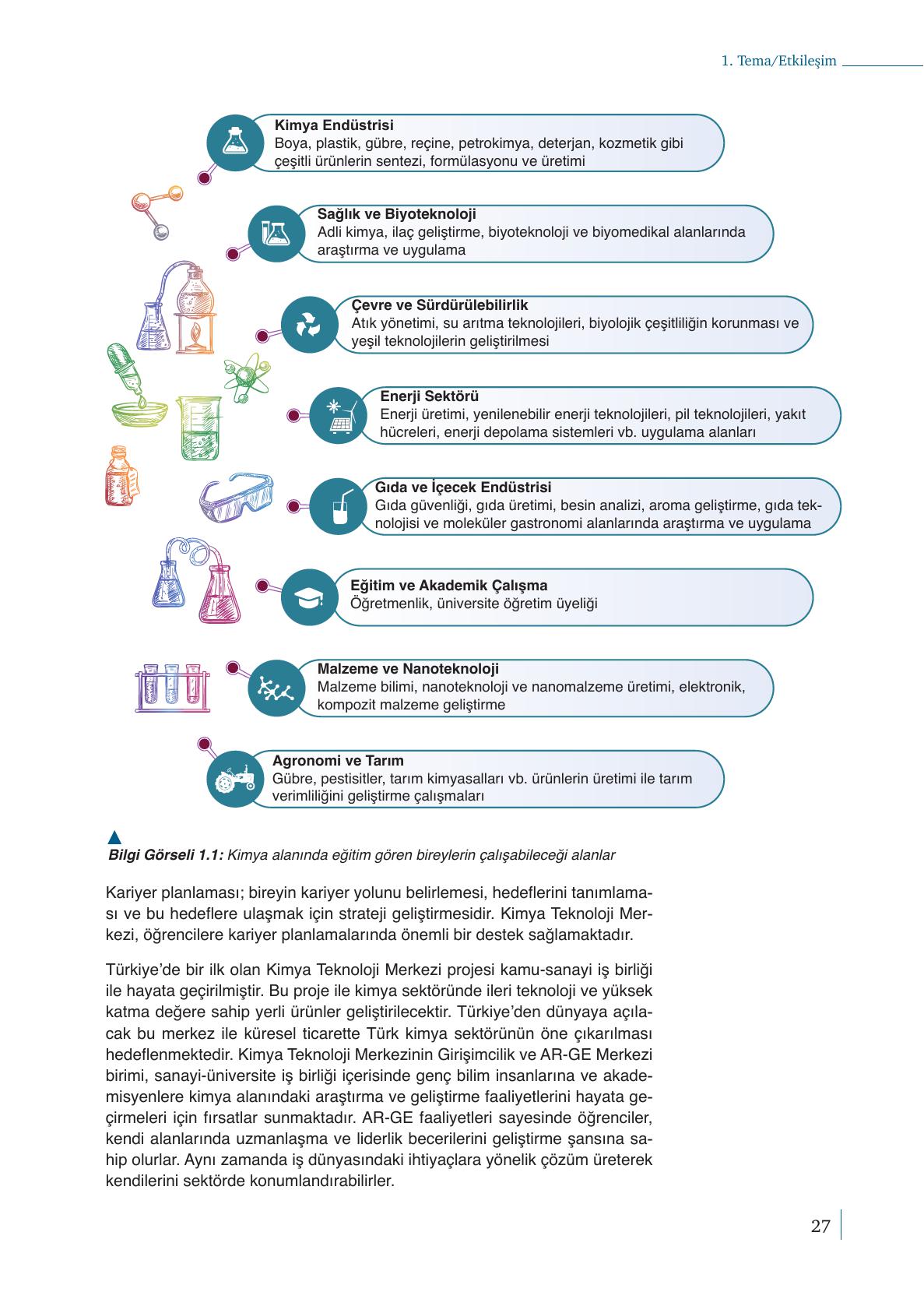 9. Sınıf Meb Yayınları Kimya Ders Kitabı Sayfa 27 Cevapları – derskitabicevaplarim.com