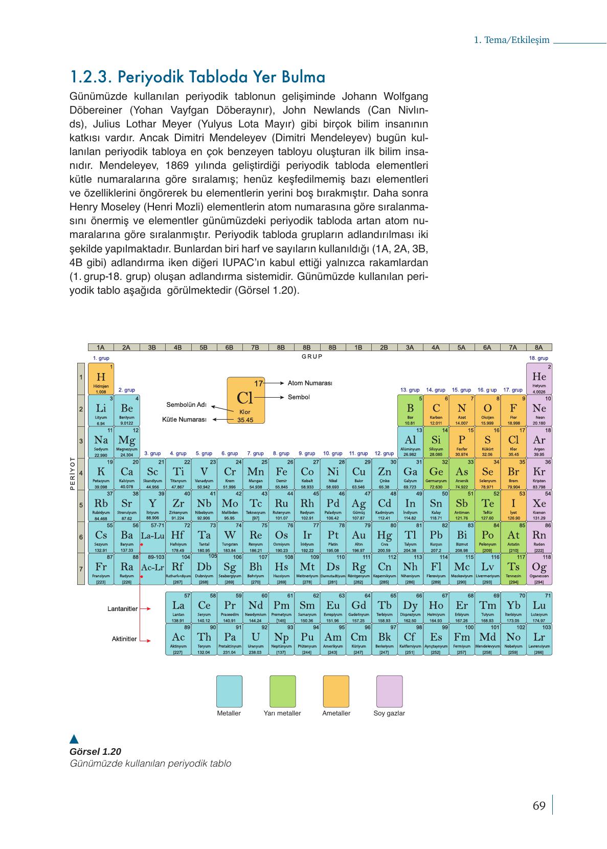9. Sınıf Meb Yayınları Kimya Ders Kitabı Sayfa 69 Cevapları – derskitabicevaplarim.com